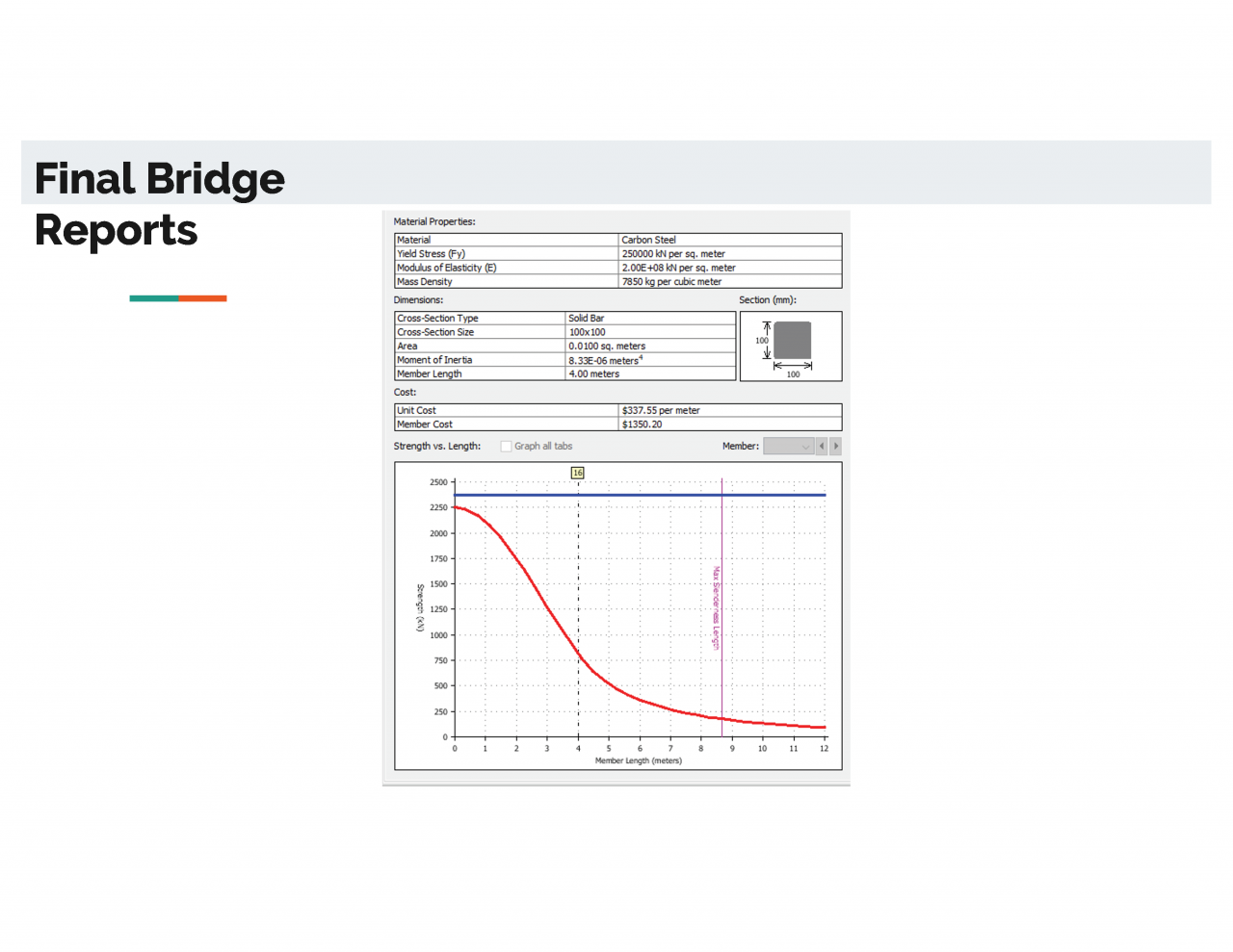 High School | Engineering | POE | Project: Structural Bridge Design ...